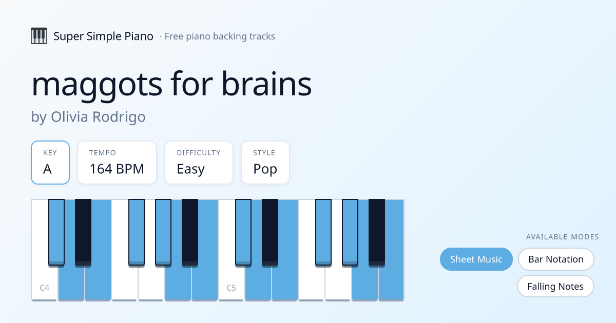 Maggots For Brains by Olivia Rodrigo Piano Accompaniment (Falling Notes ...
